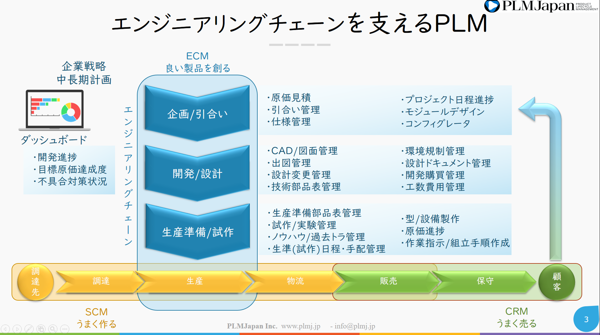 株式会社PLMジャパン 会社紹介 – スミセイ法人クラブ[東京・首都圏]